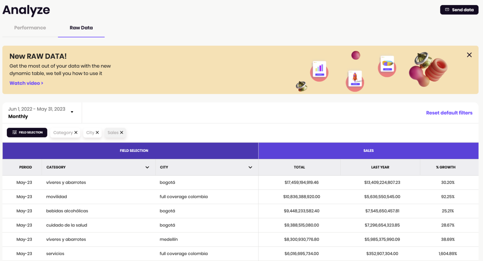 Raw Data – Learning Hub